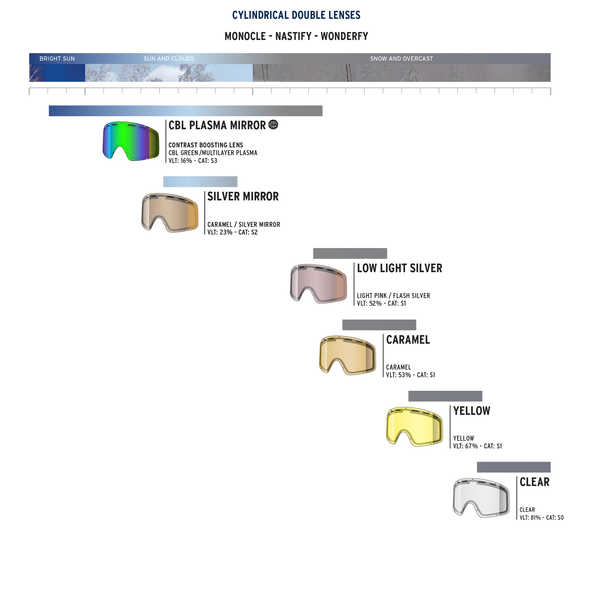 Monocle Double Lens - Goggles Spare Lenses - SHRED.