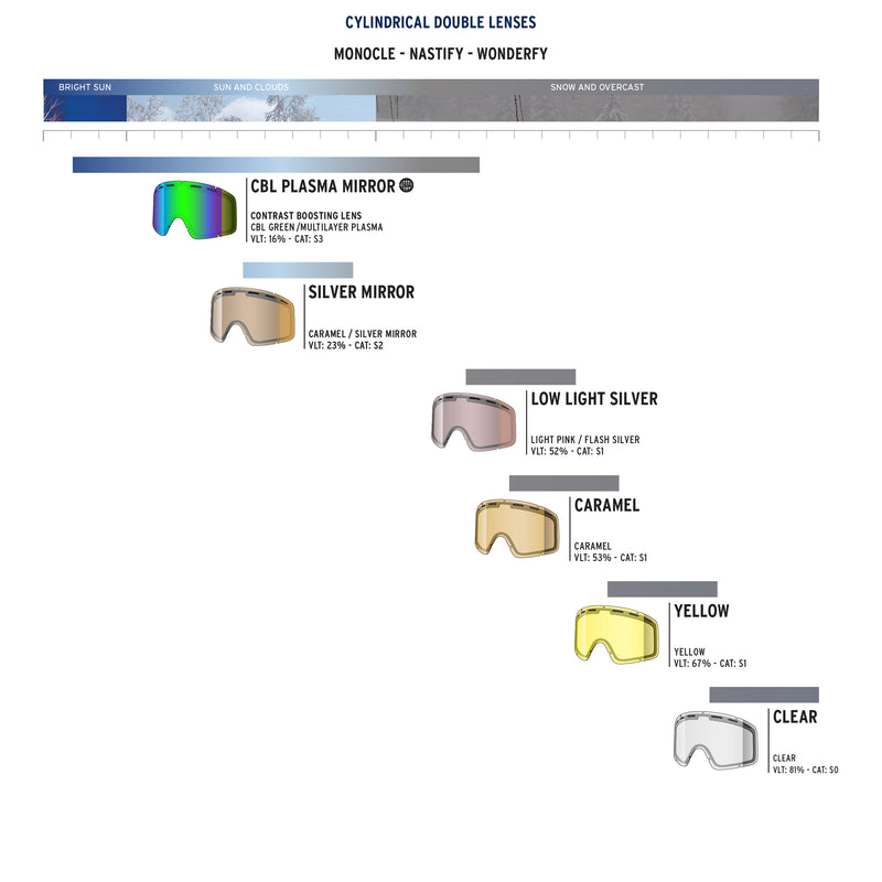 Monocle Double Lens - Goggles Spare Lenses - SHRED.